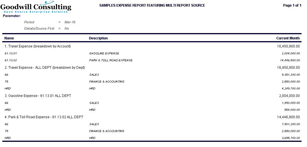 Financial Report improvement featuring Multi report sources - Goodwill ...