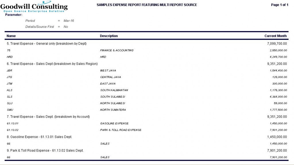 Financial Report improvement featuring Multi report sources - Goodwill ...